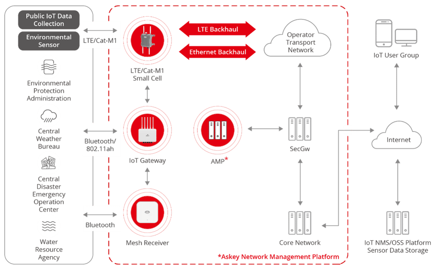 Newracom Receives 2023 IoT Excellence Award
